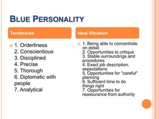 Colour Personality | PPTX