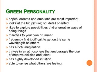 Colour Personality | PPTX