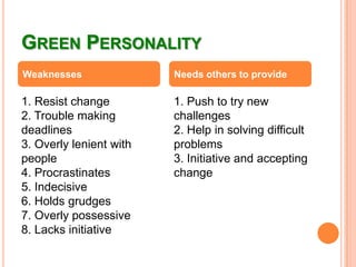 Colour Personality | PPTX