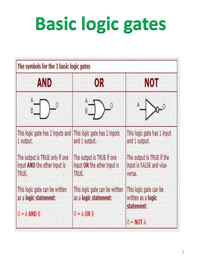 Basic Logic Gates Basic Logic Gates