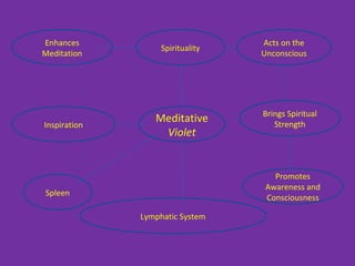Colourpuncture LIGHT Therapy: Colours | PPT