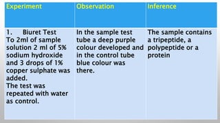 Colour reaction of proteins | PPTX