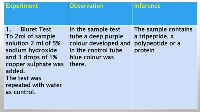 Colour reaction of proteins | PPTX
