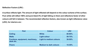 Colour Safety,,,,,,,,,,,,,,,,,,,,, .pptx