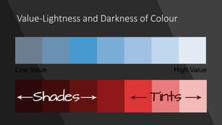 Colour Schemes-Interior Design | PPTX