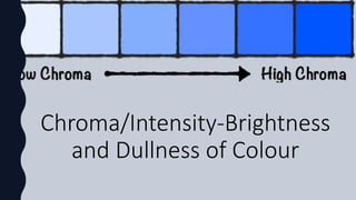 Colour Schemes-Interior Design | PPTX