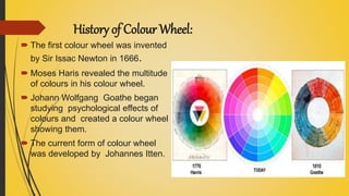 Colour scheming | PPT