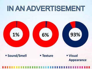 COLOUR SELECTION FOR ADVERTISEMENT.pptx | Advertising Industry | Industries