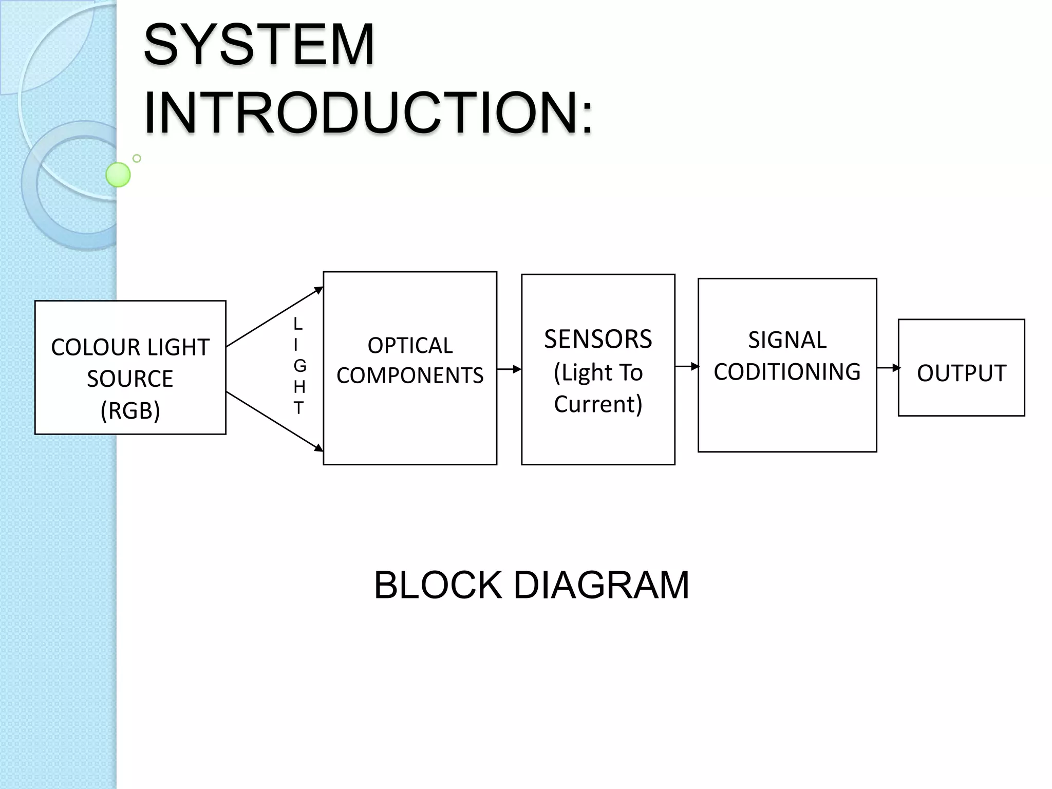 Colour sensor vivek | PPTX