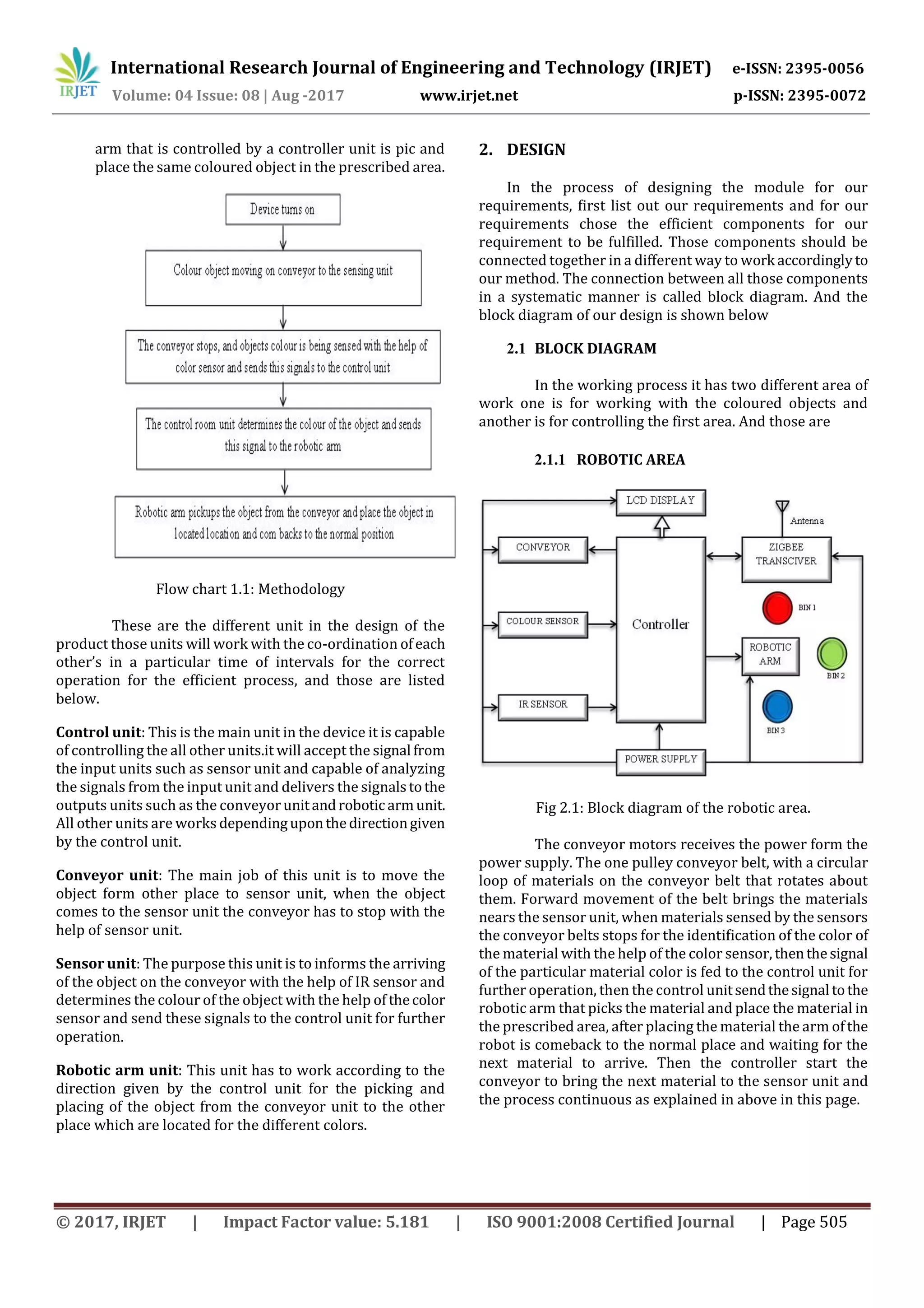 Colour Sensor Based Object Sorting Robot 1000kv Technologies 9030844877 Pdf