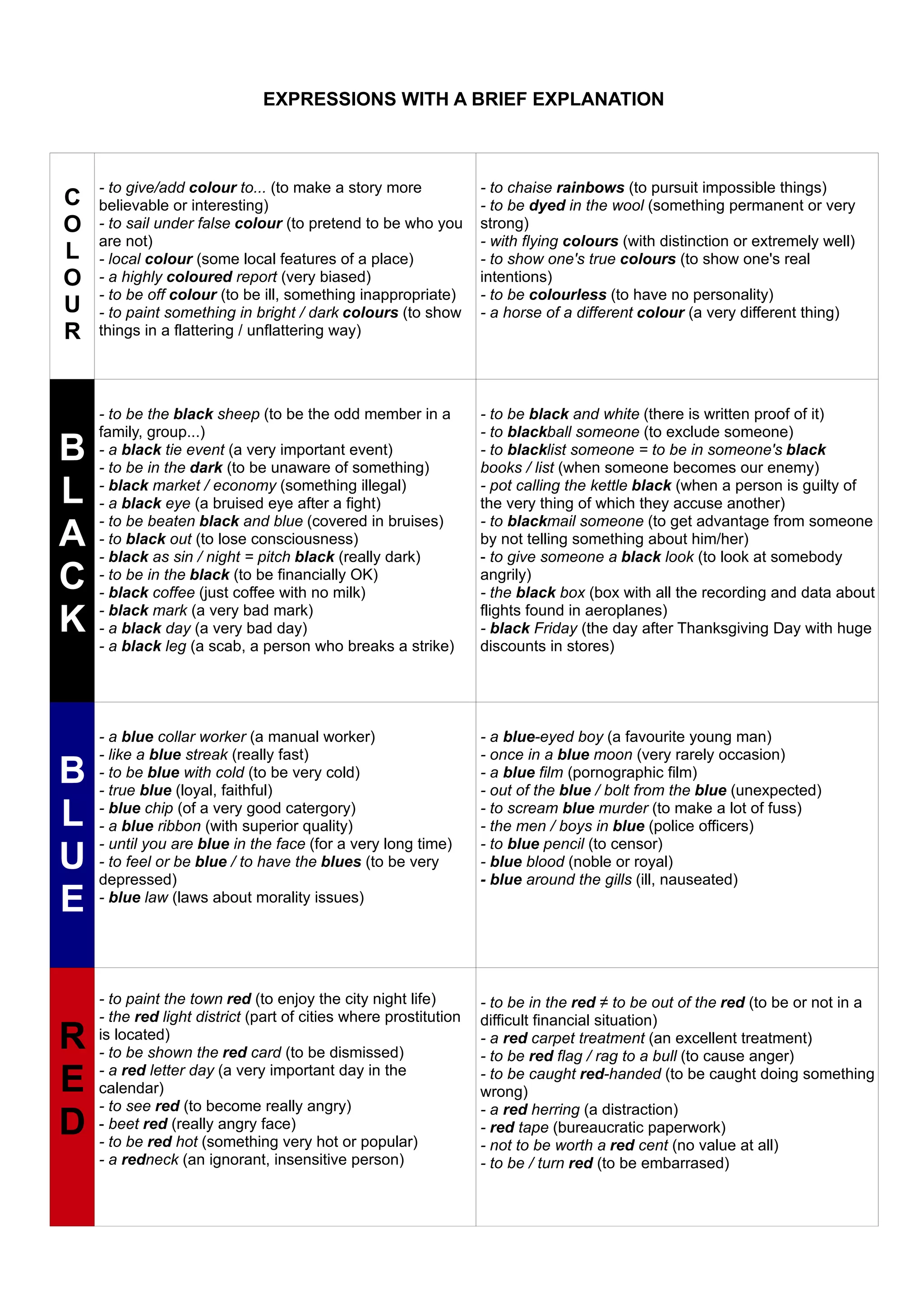Colours in English expressions | PDF
