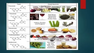 Colours in food | PPTX