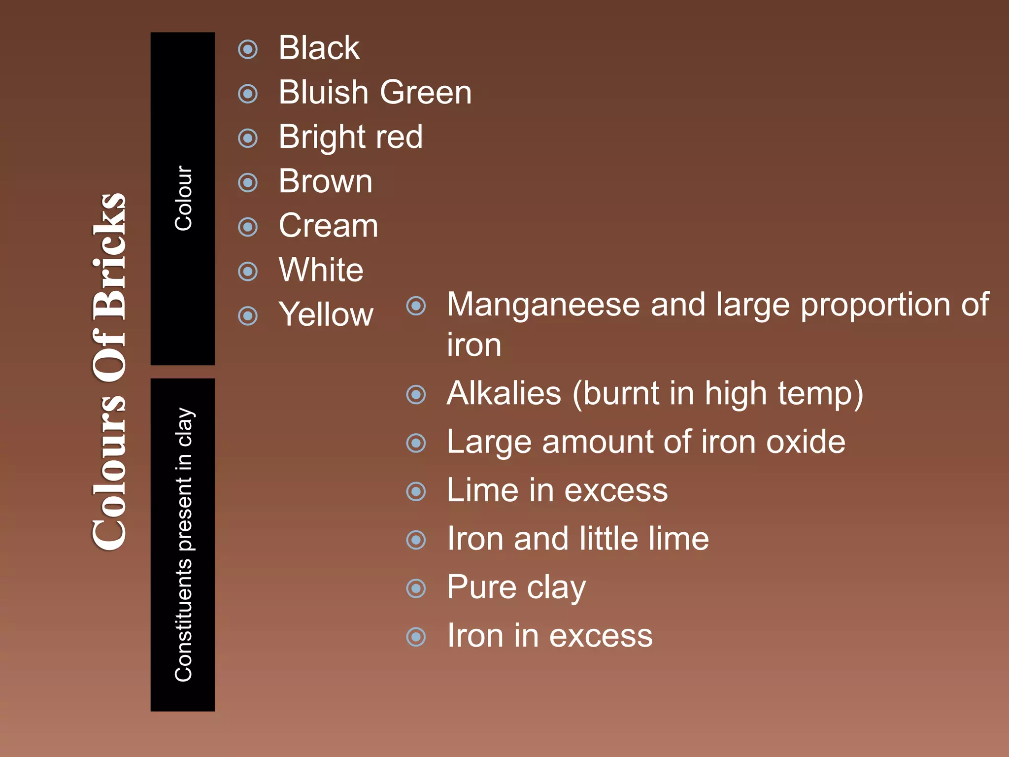 Colours of bricks | PPT