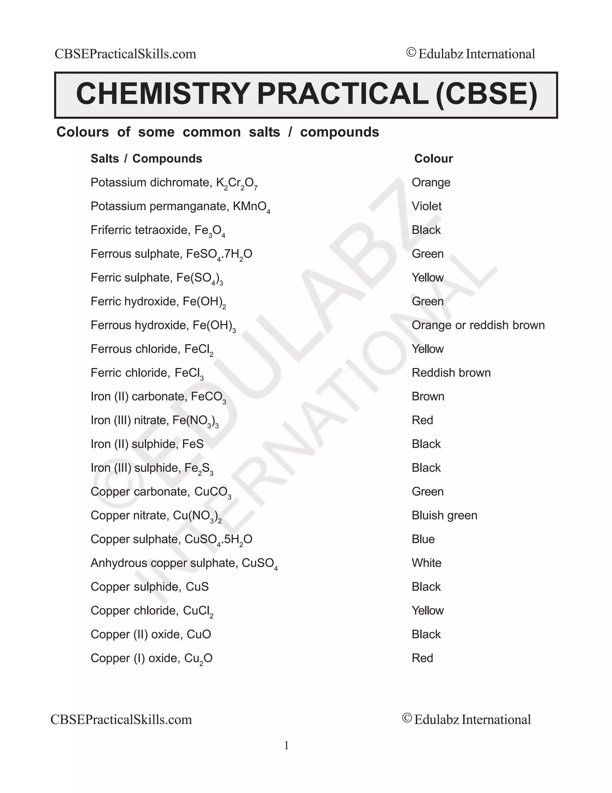 Colours of some common salts compounds | PDF