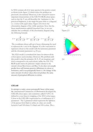 Colour spaces | PDF | Free download
