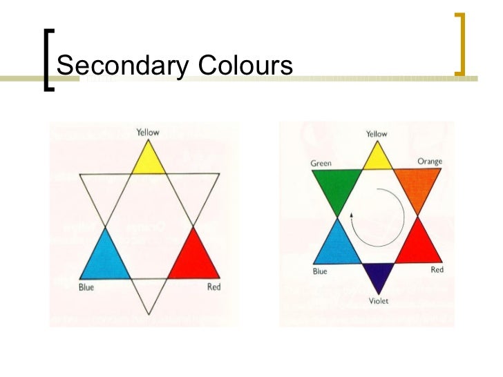 Colour star.pptcolour correction level 2