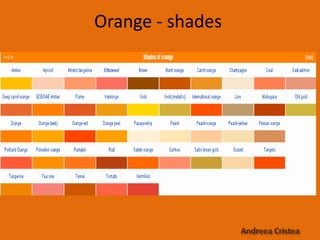 Colour symbolism task | PPTX