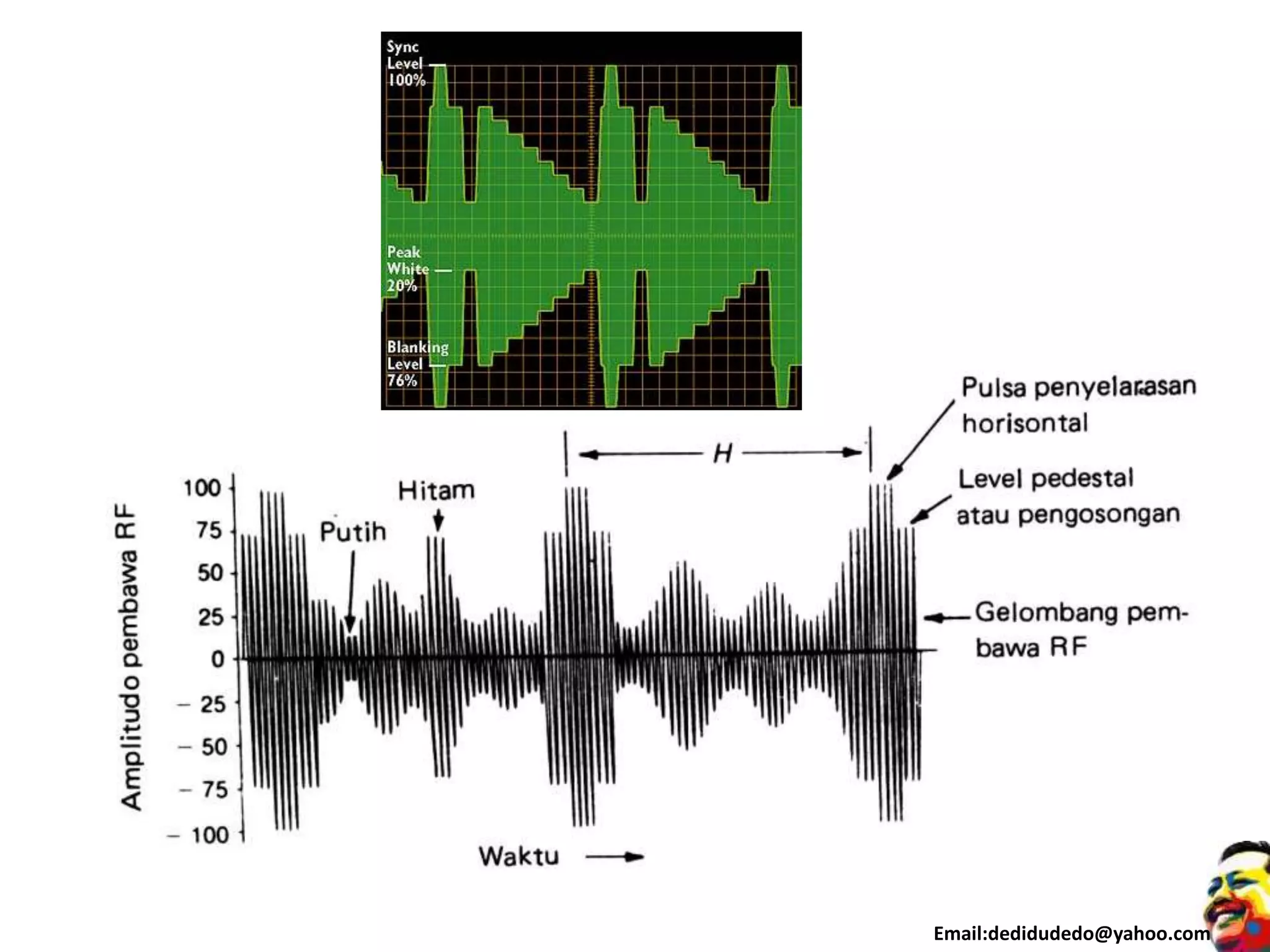 Colour system tv,PAL,NTSC dan SECAM | PPT