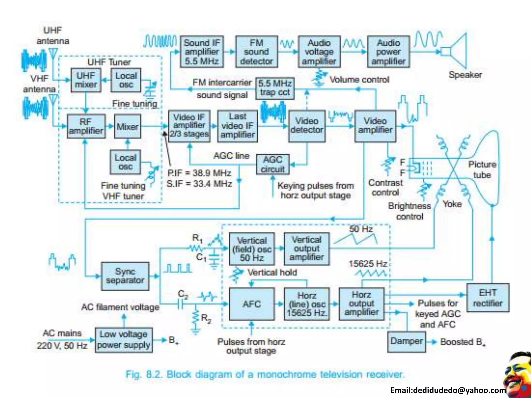 Colour system tv,PAL,NTSC dan SECAM | PPT