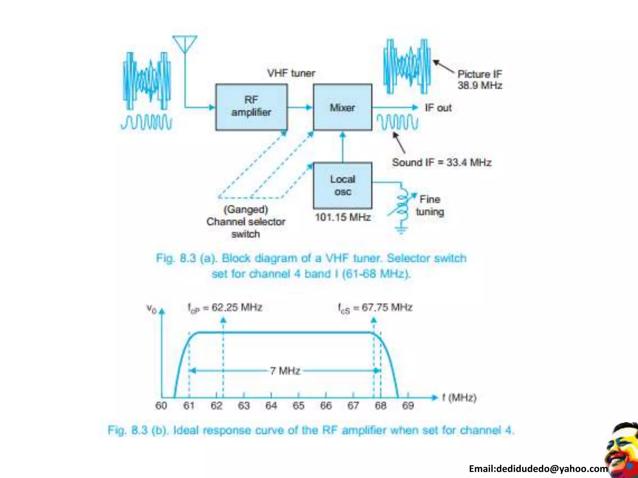 Colour system tv,PAL,NTSC dan SECAM | PPT