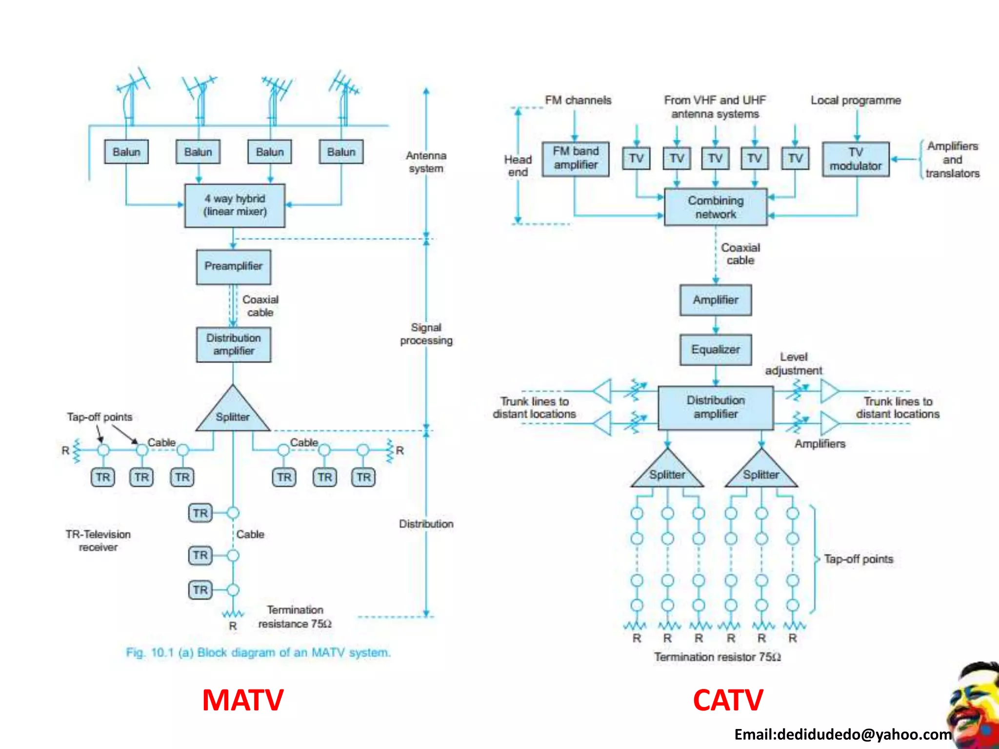 Colour system tv,PAL,NTSC dan SECAM | PPT