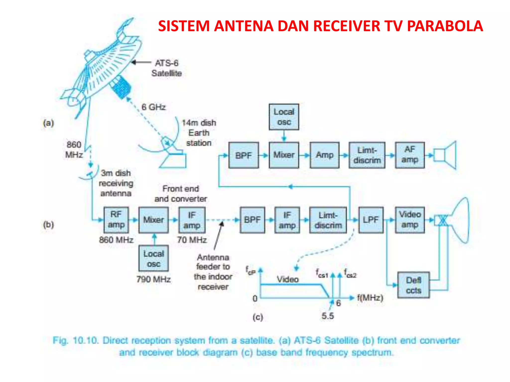 Colour system tv,PAL,NTSC dan SECAM | PPT