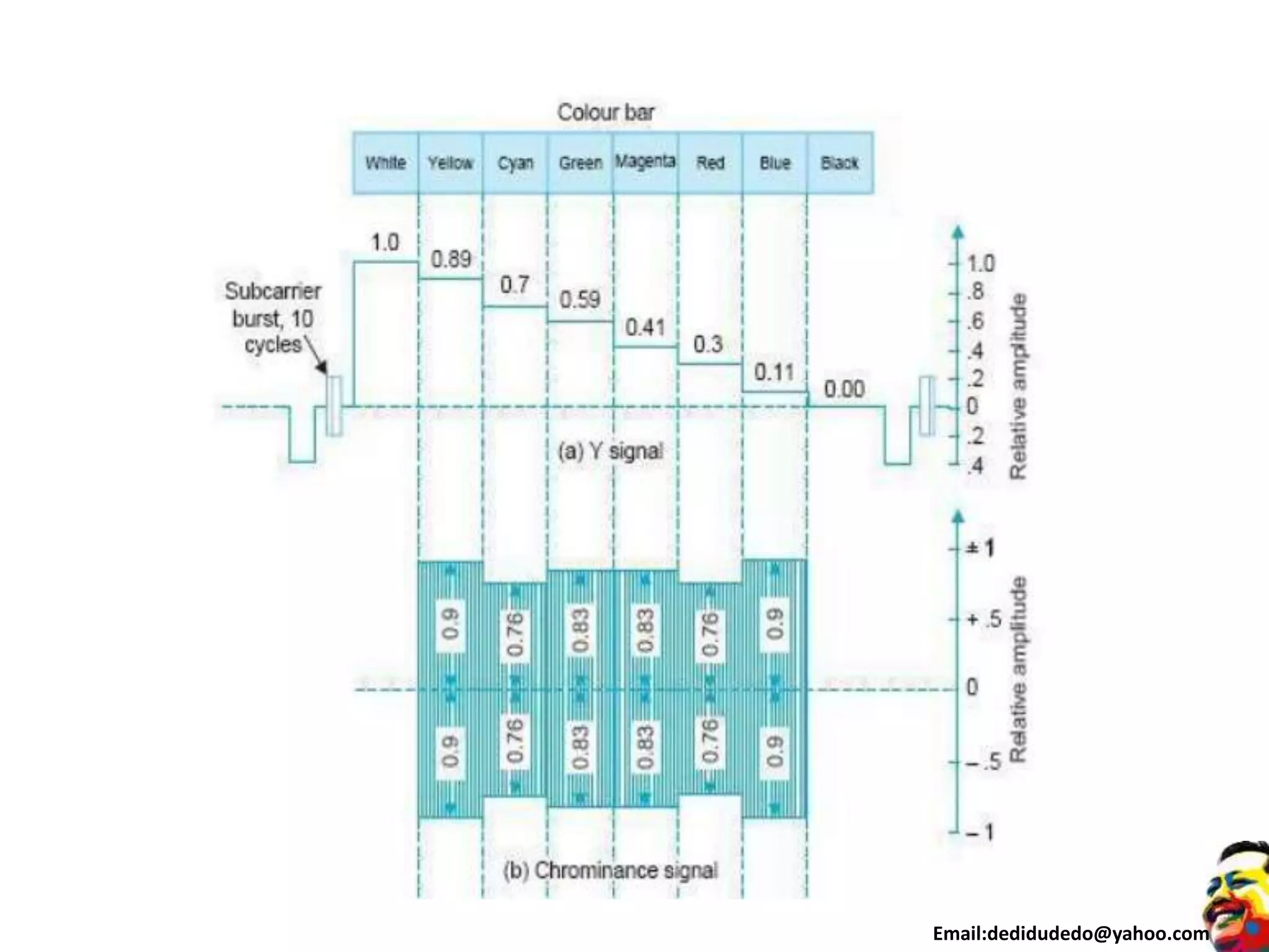 Colour system tv,PAL,NTSC dan SECAM | PPT