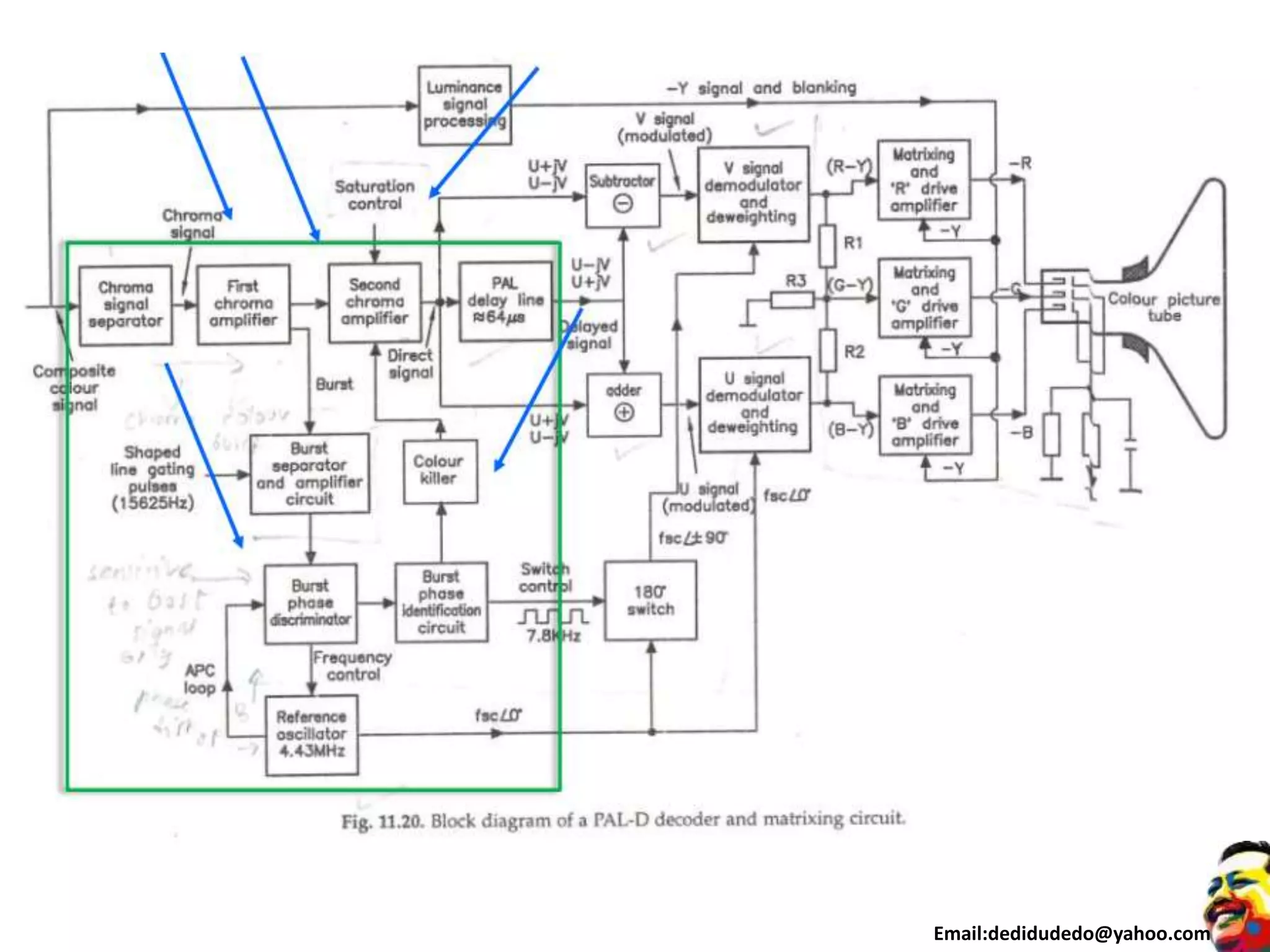 Colour system tv,PAL,NTSC dan SECAM | PPT