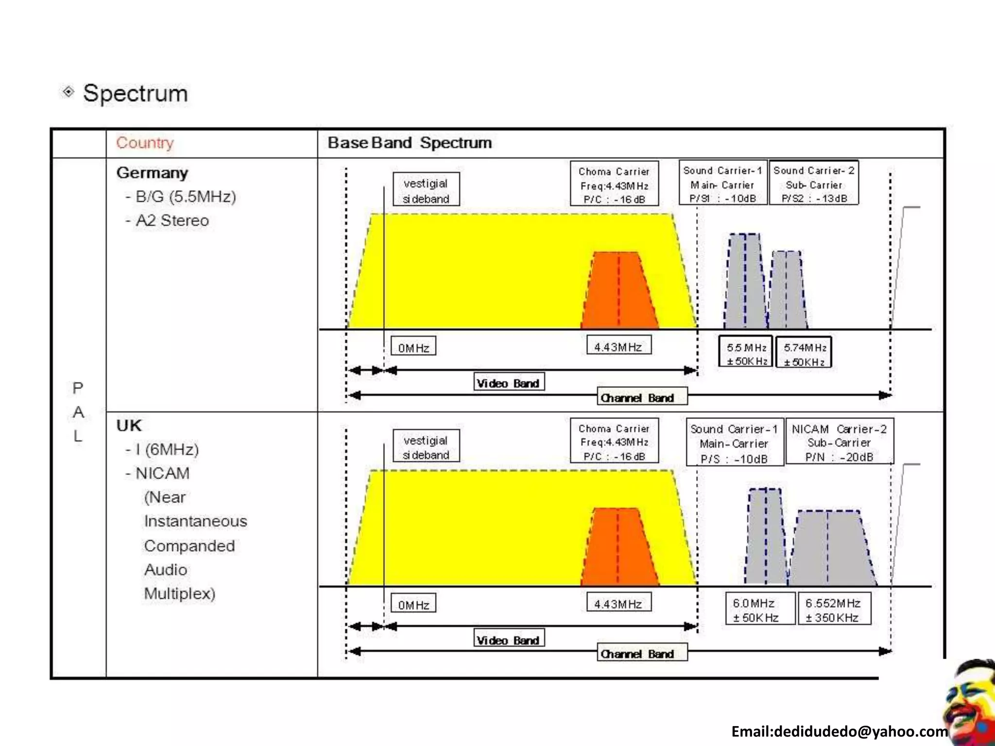 Colour system tv,PAL,NTSC dan SECAM | PPTX