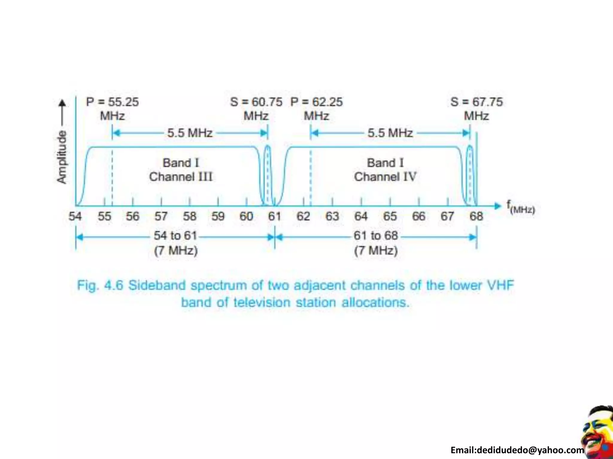 Colour system tv,PAL,NTSC dan SECAM | PPT
