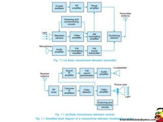 Colour system tv,PAL,NTSC dan SECAM | PPTX