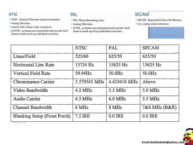 Colour system tv,PAL,NTSC dan SECAM | PPTX