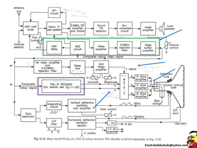 Colour system tv,PAL,NTSC dan SECAM | PPTX
