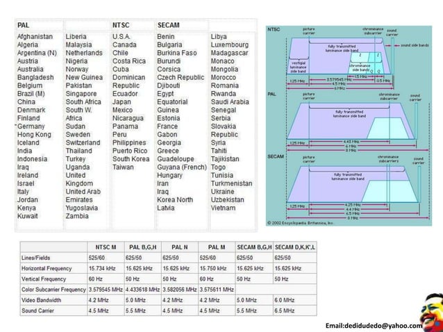 Colour system tv,PAL,NTSC dan SECAM | PPT