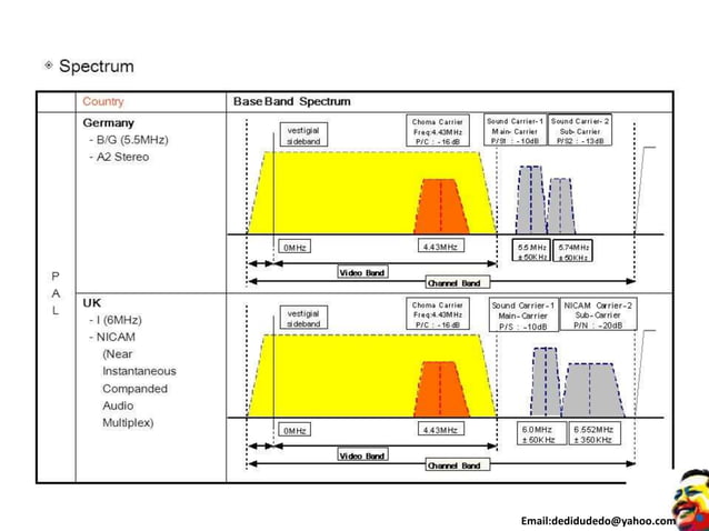 Colour system tv,PAL,NTSC dan SECAM | PPTX