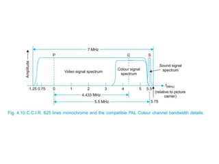 Colour system tv,PAL,NTSC dan SECAM | PPT