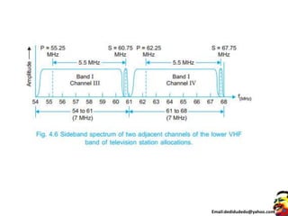 Colour system tv,PAL,NTSC dan SECAM | PPT