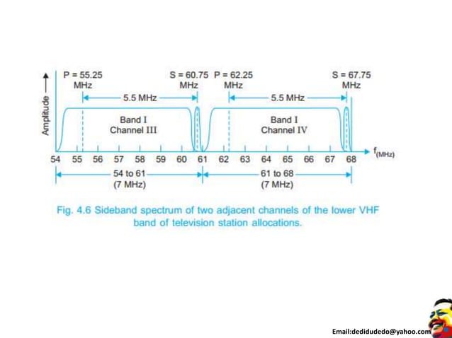 Colour system tv,PAL,NTSC dan SECAM | PPTX