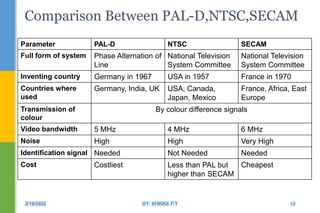 Colour television | PPTX