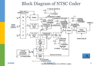 Colour television | PPTX