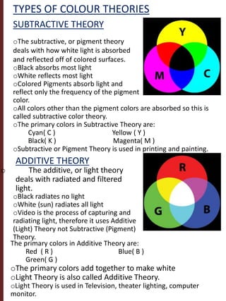 Colour theory | PPTX