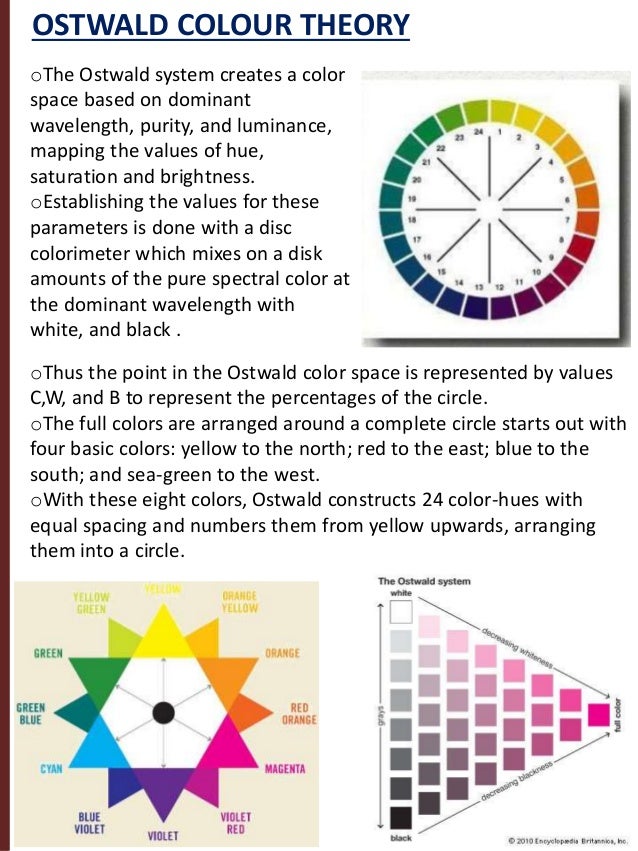 Colour theory