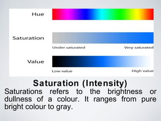Colour theory | PPT