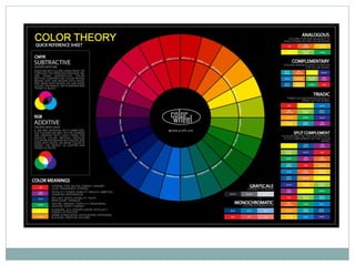 Colour theory | PPT