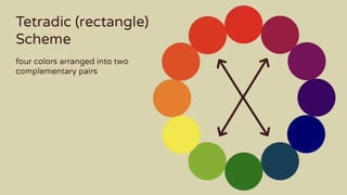 Colour theory basics | PPTX