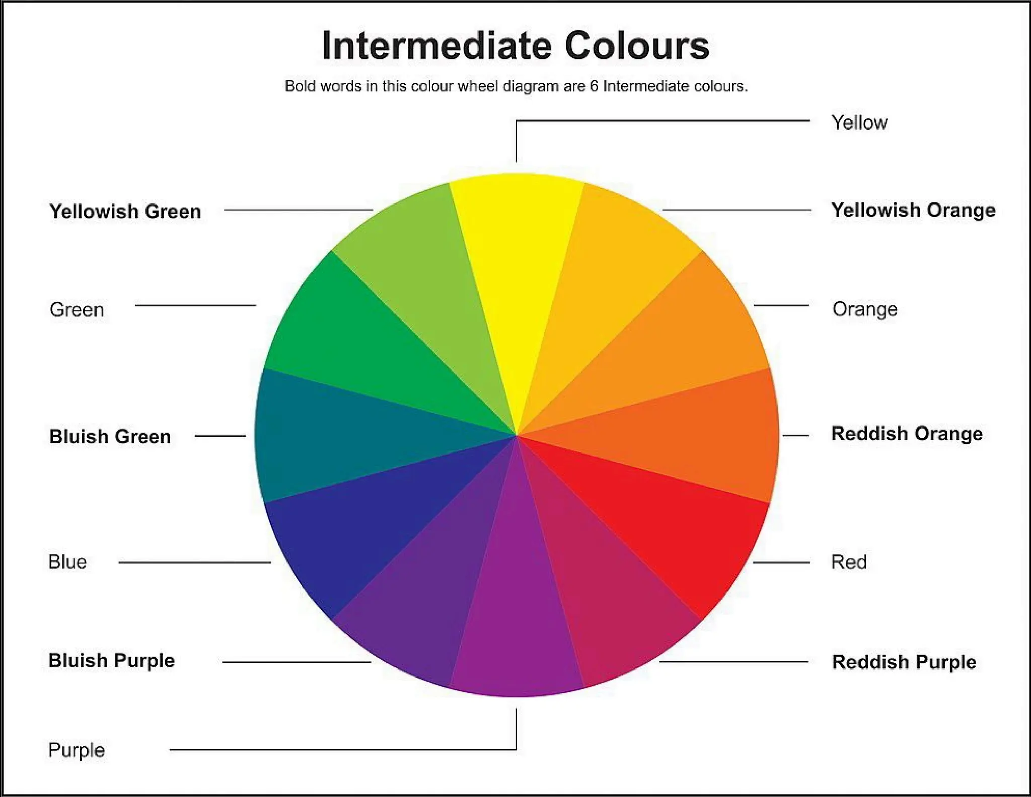 Colour Theory for Painting - Fine Artist.pdf