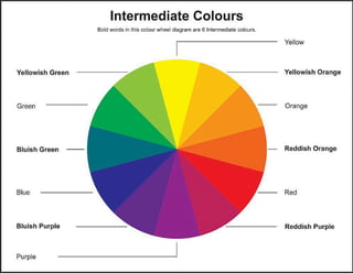 Colour Theory for Painting - Fine Artist.pdf