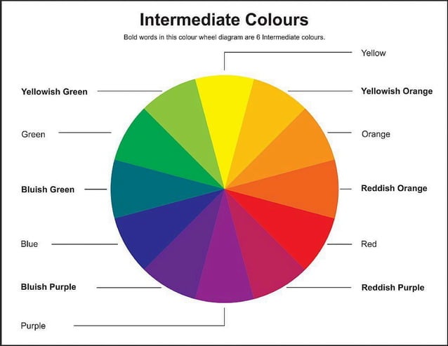 Colour Theory for Painting - Fine Artist.pdf