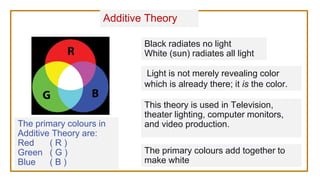 Colour theory for NATA exam preparration | PDF