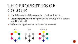 Intro to Colour Theory | PPTX | Design | Fine Art